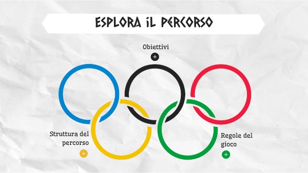 Infografica corso gamification