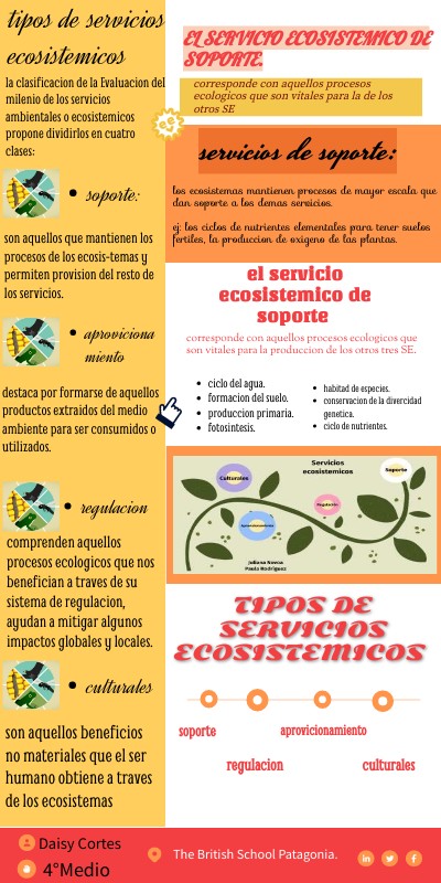 ONE PAGER VERTICAL GENIAL | Genially