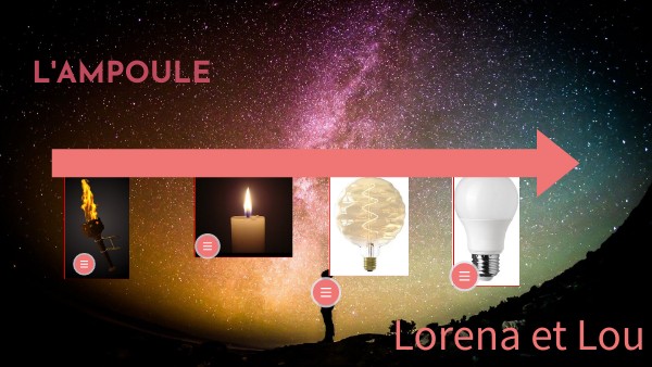 L'ampoule