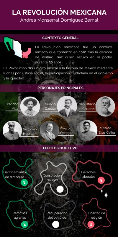 La revolución mexicana | Genially