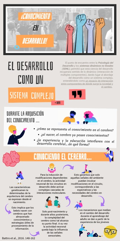 último tp | Genially