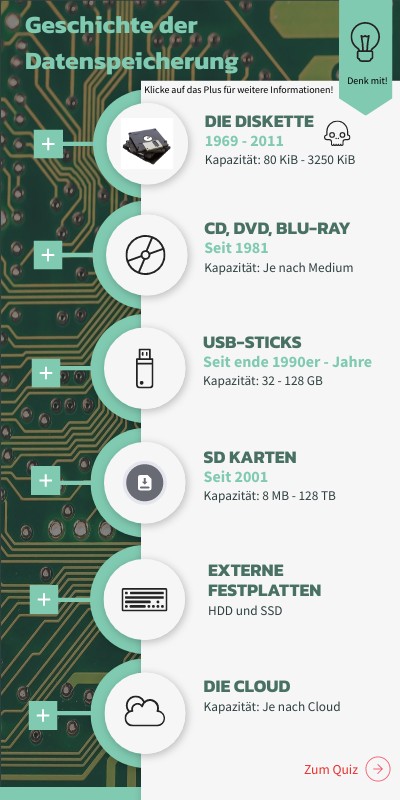 Geschichte der Datenspeicherung