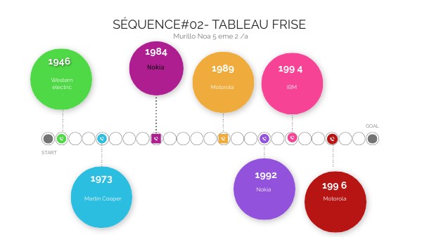 TIMELINE DIAGRAM V | Genially