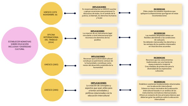 infografía | Genially