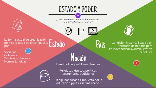 Estado y poder | Genially