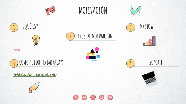 CHECKLIST VISUAL THINKING (motivation) | Genially