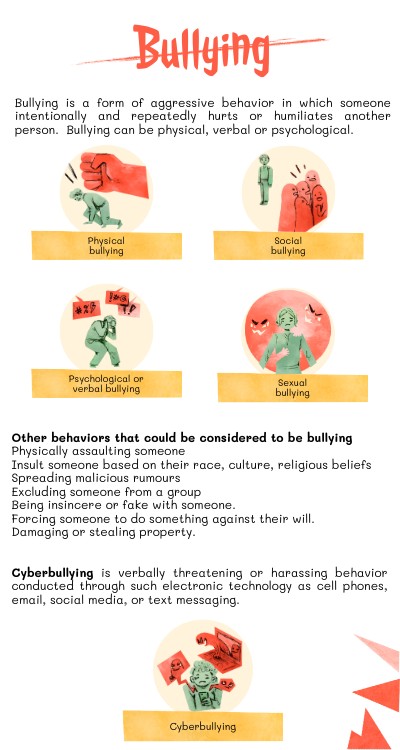 bullysm Indinnimeo | Genially