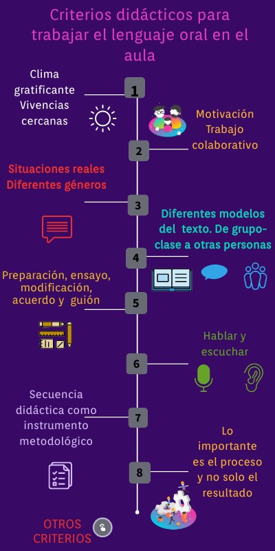 ASPECTOS CLAVE DE LA COMPETENCIA LINGÜÍSTICA ORAL
