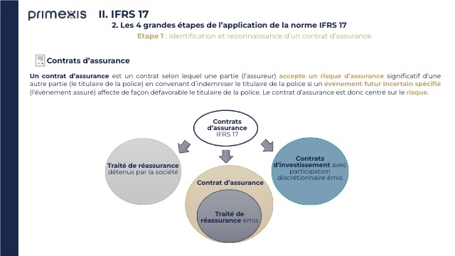 Chapitre2_IFRS 17_P3