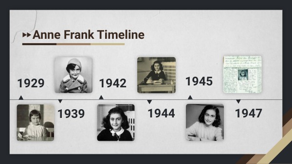 Anne Frank | Genially