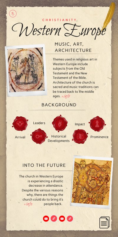 REL 305: Small Group Project: Western Europe | Genially