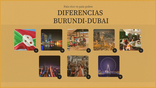 BURUNDI-DUBAI | Genially