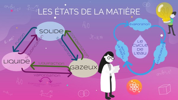 Notes Cours Physique