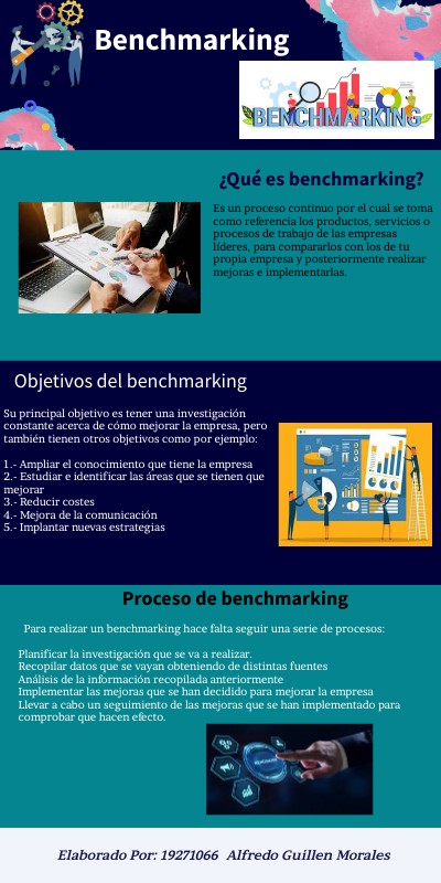 Infografía benchmarking | Genially