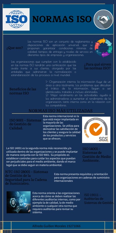 Infografía normas ISO. | Genially
