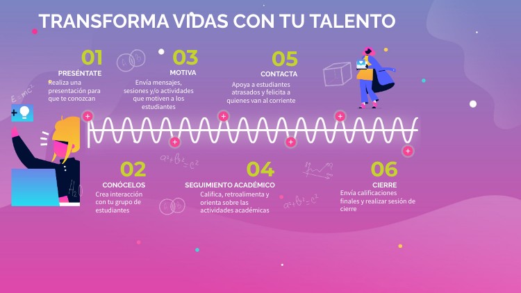 PHYSICAL VIBRANT TIMELINE | Genially