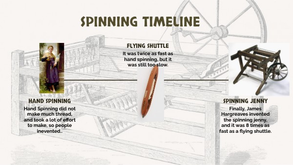 Spinning jenny | Genially