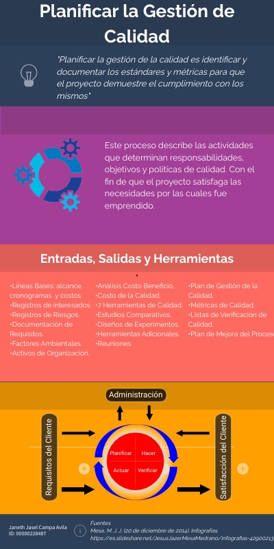 Planificar Gestion De Calidad Genially