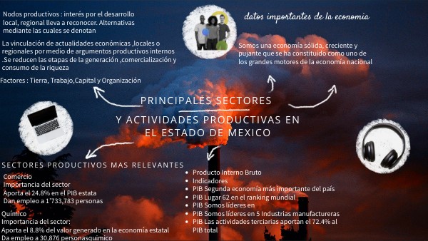 trabajo en equipo | Genially