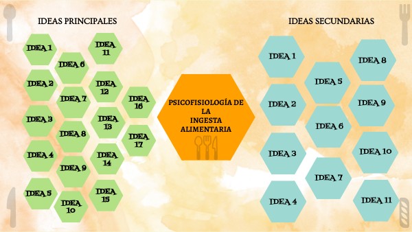 MAPA MENTAL PANAL | Genially