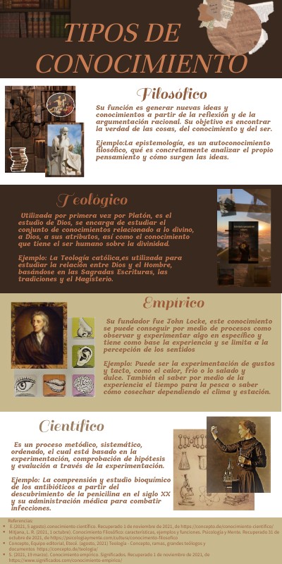 TIPOS DE CONOCIMIENTO | Genially