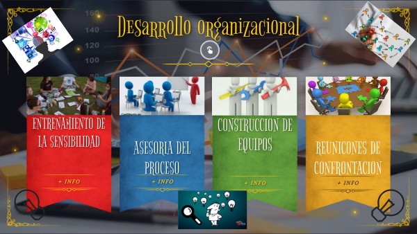 Infografía animada DO | Genially