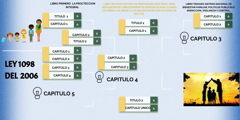 INFOGRAFIA FAMILIA | Genially
