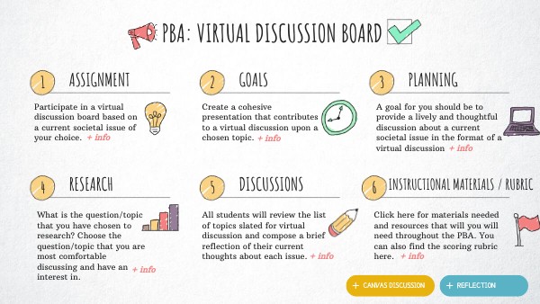 12th Grade - Unit 4 PBA: Virtual Discussion Board -ORIGINAL - NO LINKS