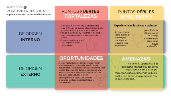 Matriz DOFA | Genially