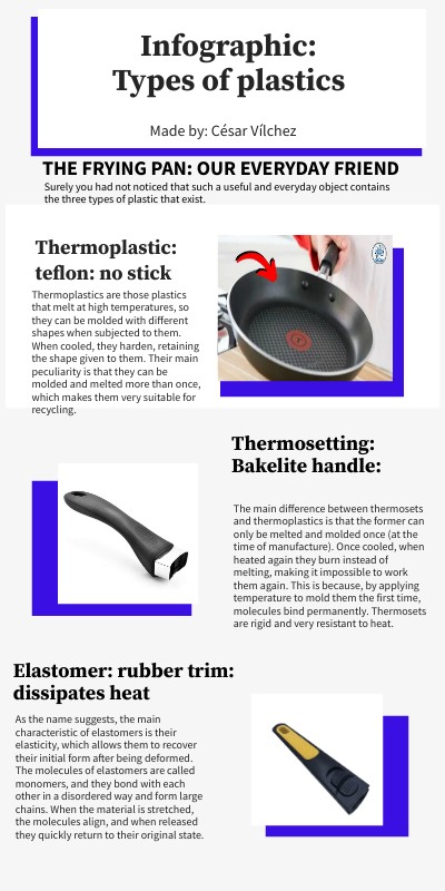 Info: Types of plastics