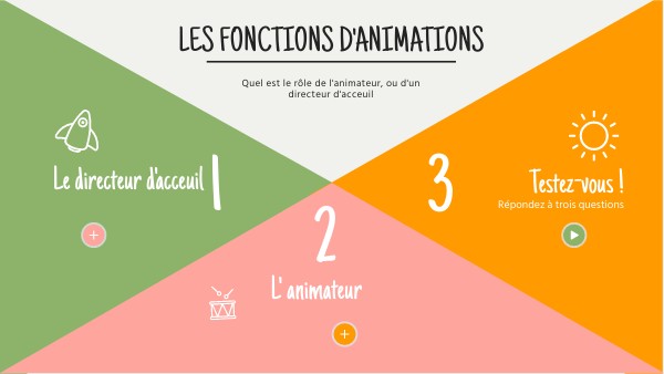 Directeur, animateur | Genially