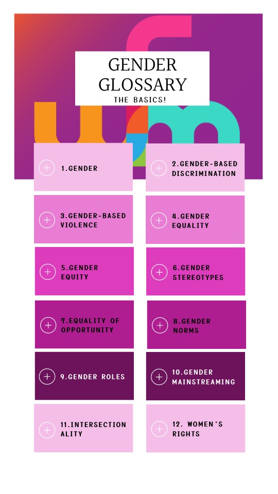 gender glossary | Genially