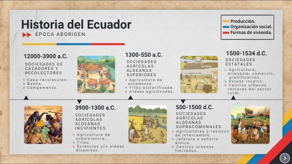 HISTORIA DEL ECUADOR | Genially