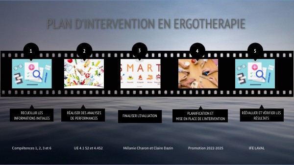 Genially sans titre | Genially