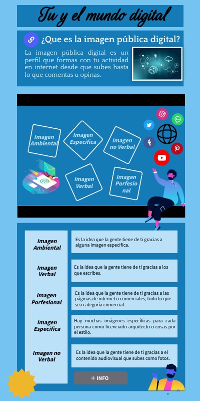 Infografía Español | Genially