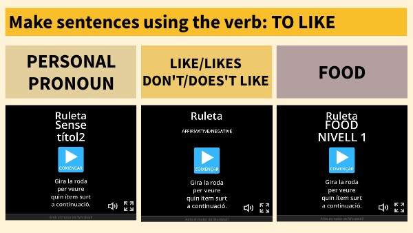 Make sentences (AFFIRMATIVE/NEGATIVE) - FOOD @learn.with.games | Genially