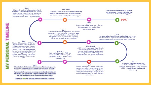 TIMELINE