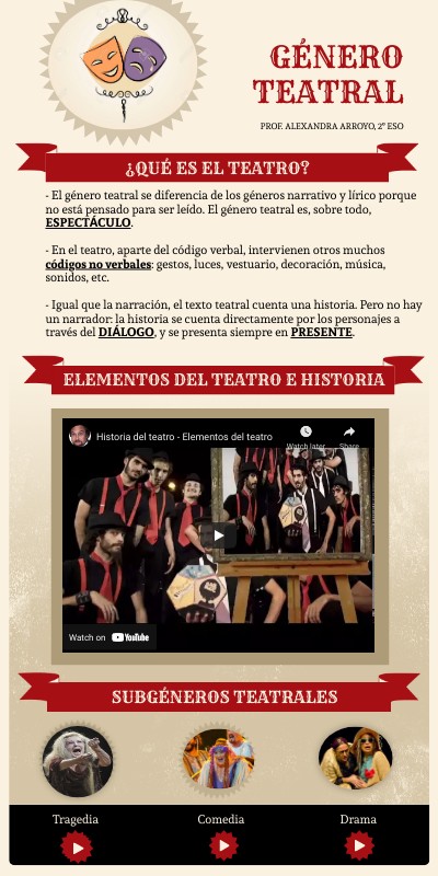 Género teatral | Genially