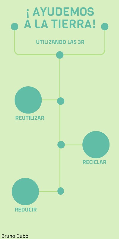 Infografía de las 3R