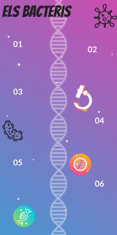 TIMELINE BIOLOGÍA VIBRANT | Genially