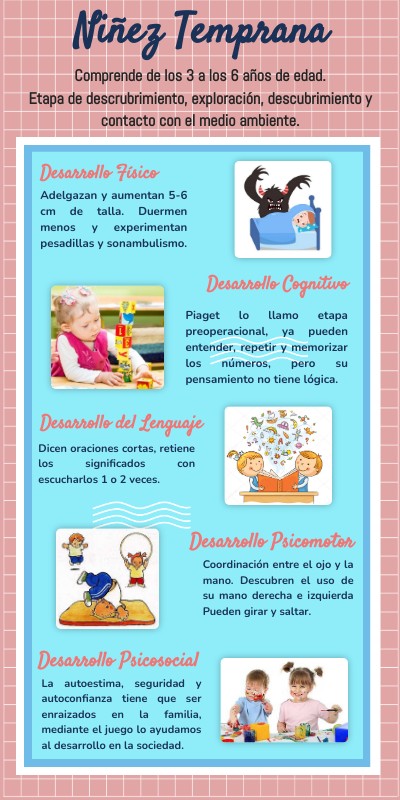 Niñez Temprana | Genially