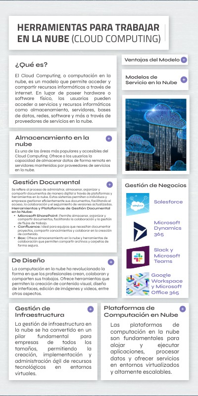 Cloud Computing | Genially
