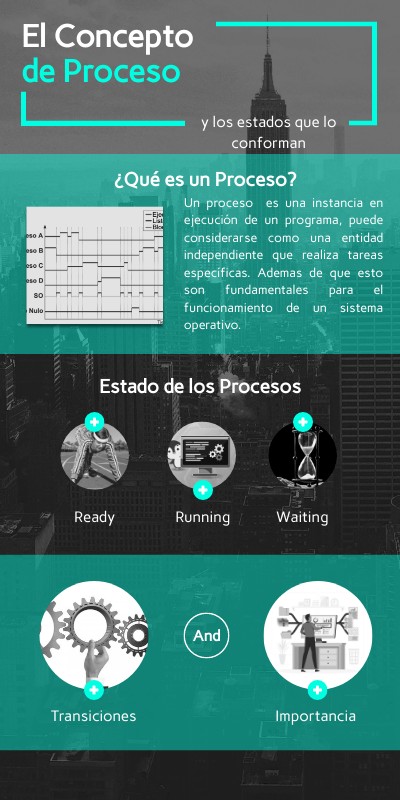 Etapas de procesos | Genially