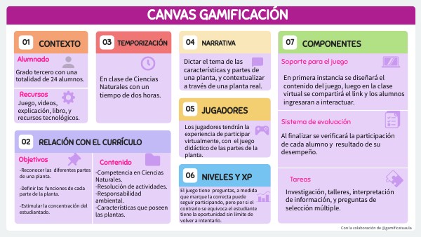 CANVAS GAMIFICACIÓN | Genially
