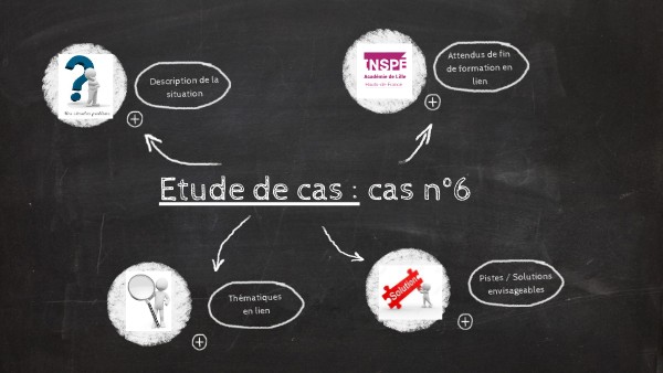 Etude de cas - INSPE | Genially