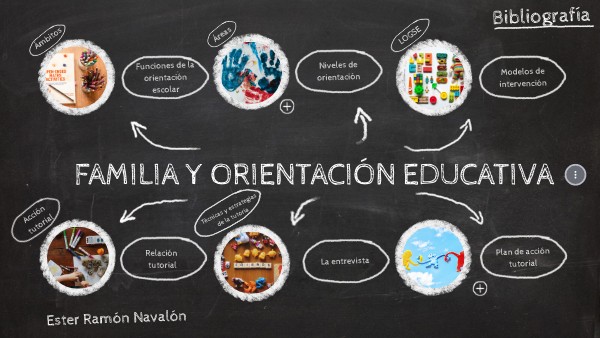 Ester Ramón Navalón | Genially