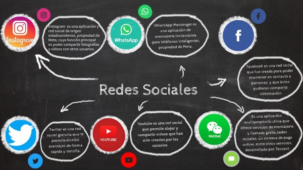Redes sociales | Genially