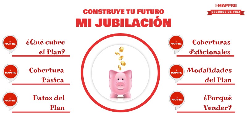 GUÍA INTERACTIVA PPR | Genially