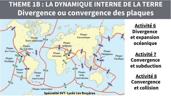 Convergence divergence