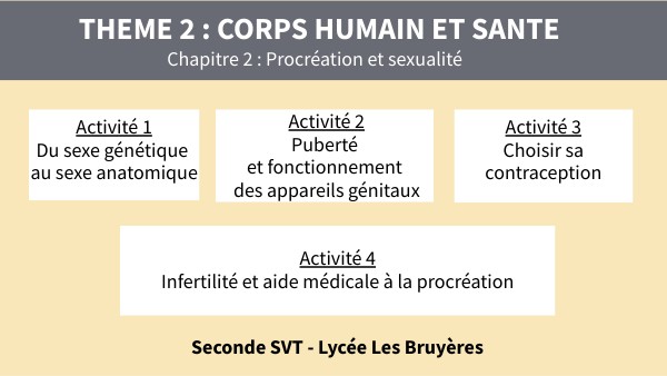 procréation et sexualité